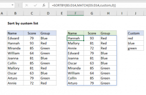 Random Numbers Without Duplicates Excel Formula Exceljet